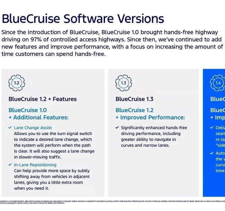 Ford apresenta BlueCruise 1.4, sistema agora fica funcionando por um ...