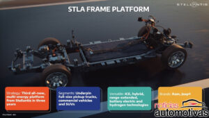 Stellantis revela nova plataforma STLA Frame com motorização a ...